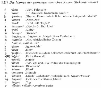 Runen – die verschiedenen Futharke – Ruth Uhl